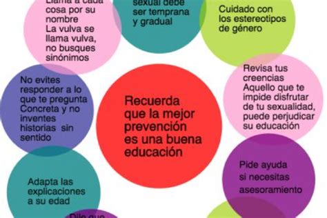 ᐈ Familias Que No Hablan De Sexualidad En Casa Psicorevista