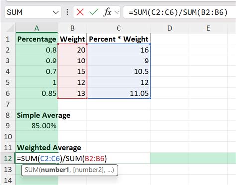 How To Average Percentages In Excel Step By Step Guide Myexcelonline