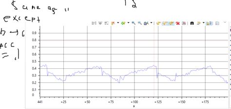 ccs codecomposer how to obtain all past values of a variable that is