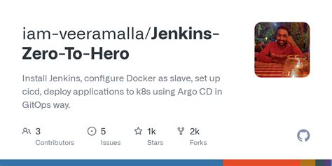 Actions · Iam Veeramallajenkins Zero To Hero · Github