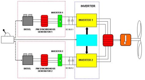 Hybrid Propulsion System Layout Download Scientific Diagram