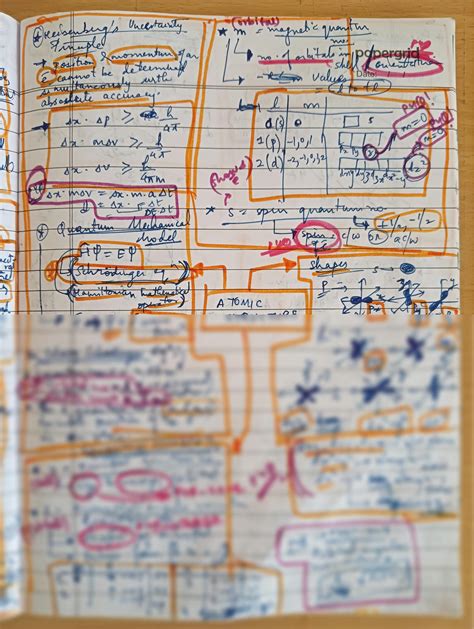 SOLUTION NEET Physical Chemistry ALL IN ONE Atomic Structure Mind Map Or Formula Sheet Studypool