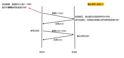【linux网络编程】传输层协议tcp，udp