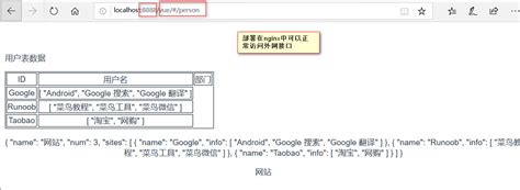 vue使用axios解决跨域 vue前端解决跨域的方法 腾讯云开发者社区 腾讯云