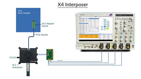 PCIe Protocol Decode Software Datasheet Prodigy Technovations