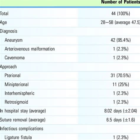 Schematic Representation Of A Cosmetic Intradermal Suture Without