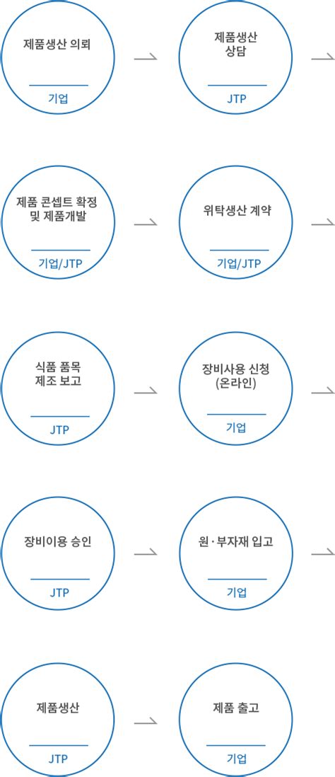 용암해수센터