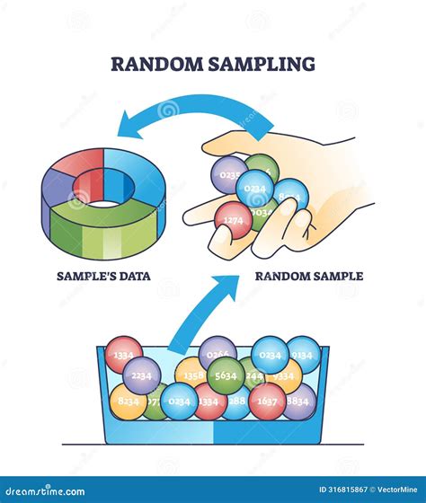 Random Sampling And Statistical Population Data Research Outline Diagram Stock Vector
