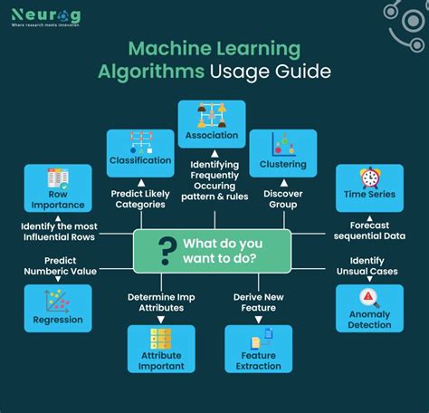 machinelearning ai artificialintelligence ml deeplearning datadriven innovation