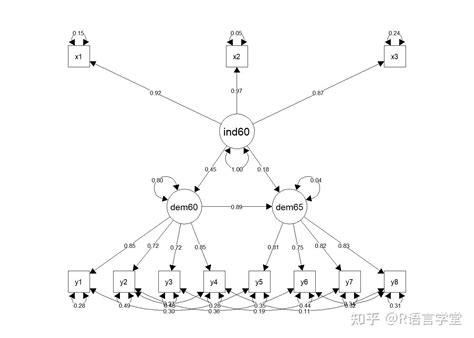 Semplot 绘制结构方程模型的路径图 知乎 Semplot 绘制结构方程模型的路径图 知乎