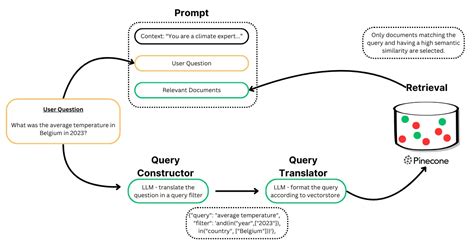 How To Build Ai Agents With Langgraph A Step By Step Guide By Lore