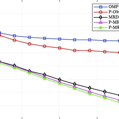 Illustration Of The XL MIMO System With A Uniform Linear Array Download Scientific Diagram
