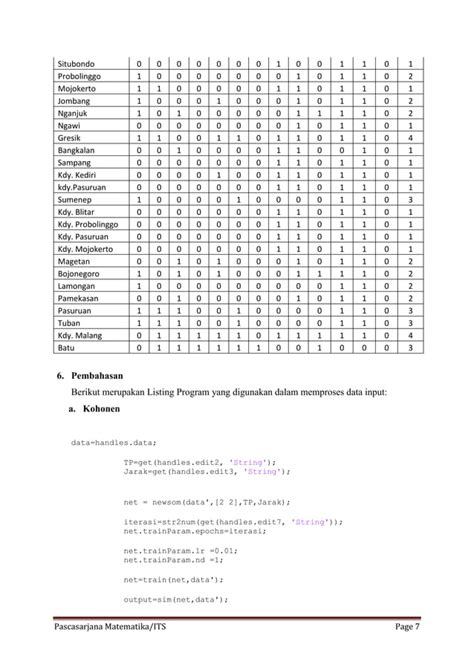 Kohonen Som Dan Learning Vector Quantization Lvq Pdf