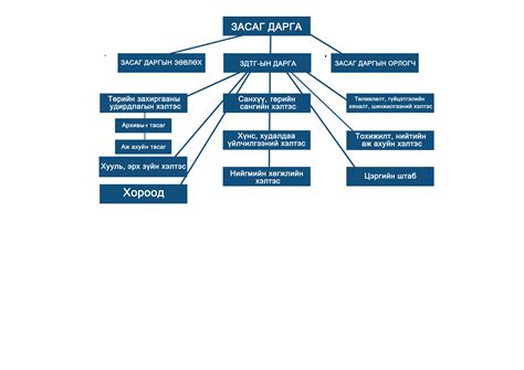 Сүхбаатар дүүрэг