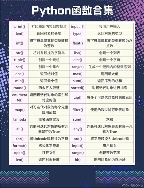 Python函数合集大全 Csdn博客
