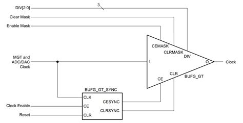 Xilinx之ultrascale系列时钟资源与驱动关系 Csdn博客 Xilinx之ultrascale系列时钟资源与驱动关系 Csdn博客