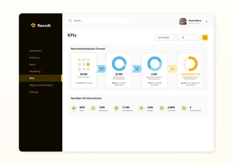 How To Create An Ai Based Recommendation System Ddi Development