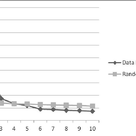 Scree Plot With Parallell Analysis Results Of Random Eigenvalues