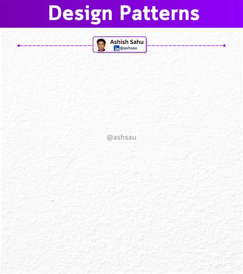 python softwareengineering systemdesign engineering coder coding… ashish sahu 19 comments