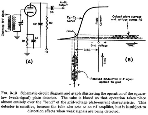 Square Law Detector Circuit Diagram Square Law Detectors