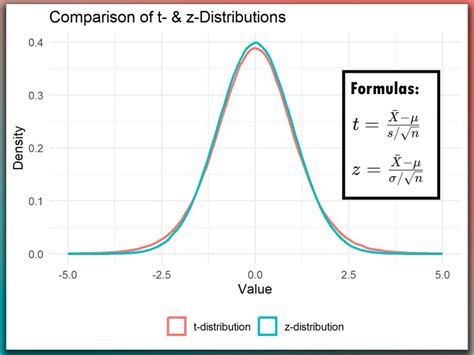 Statisticians Rprogramming Research Package Python Joachim Schork