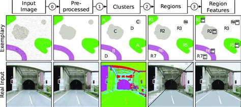 Stages Of The Proposed Method 0 The Bilateral Filter Smoothens Download Scientific Diagram