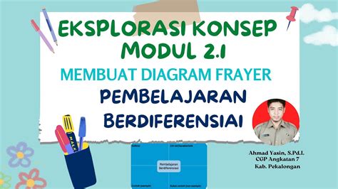 Eksplorasi Konsep Modul 2 1 Membuat Diagram Frayer Y Ohkerja
