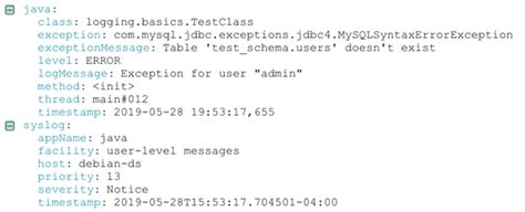 Troubleshooting With Java Logs The Ultimate Guide To Logging