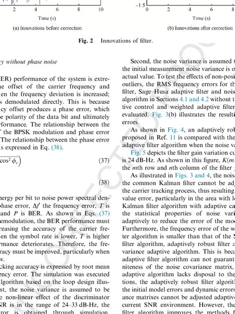 A Depicts The Rms Frequency Errors For A Common Download Scientific Diagram