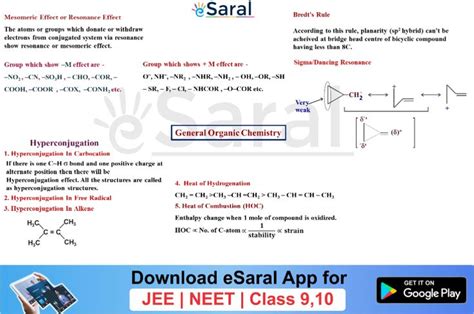 General Organic Chemistry Revision Mind Map Class 11 Jee Neet