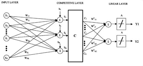 四、数据建模 图解10大最常用的机器学习算法 《机器学习 学习笔记》 极客文档