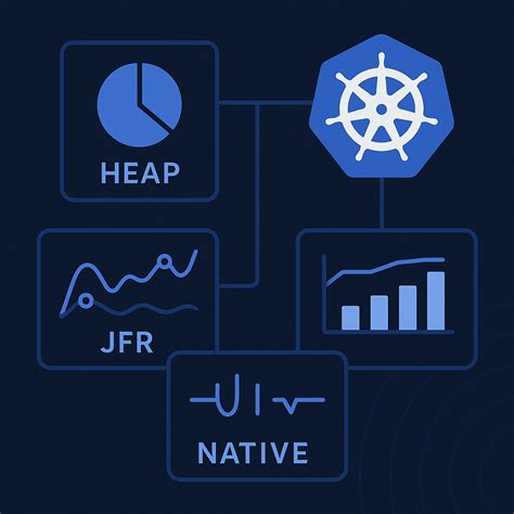 Logging Configuration In Spring Boot For Splunk By Srikant Reddy