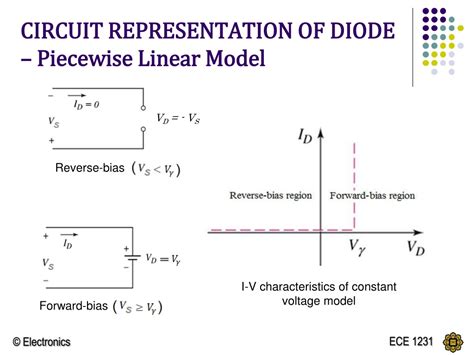 Ppt Pn Junction Diode Characteristics In Circuit Analysis Powerpoint