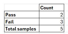 Conditional Statements Ms Excel Count Rows Where Multiple Columns Meet Different Criteria