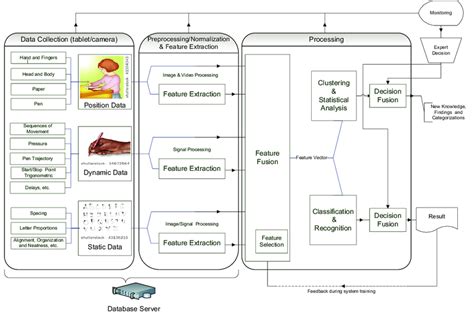 Outlook Of The Automated Screening System Download Scientific Diagram Outlook Of The Automated Screening System Download Scientific Diagram