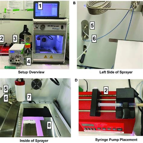 Processing Embedding And Sectioning Ffpe Tissue Samples A Tissues Download Scientific