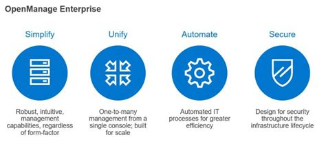 New OpenManage Enterprise Advanced Ready To Bring New Customer Benefits Dell Technologies