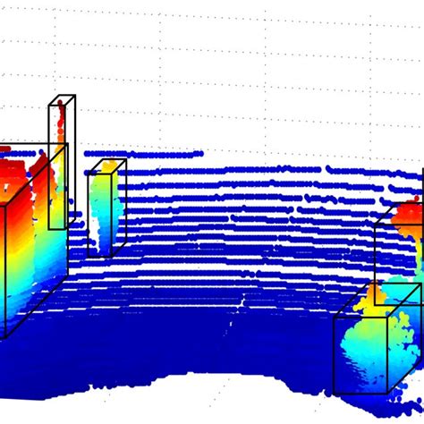 Pdf Perception Planning Control And Coordination For Autonomous Vehicles