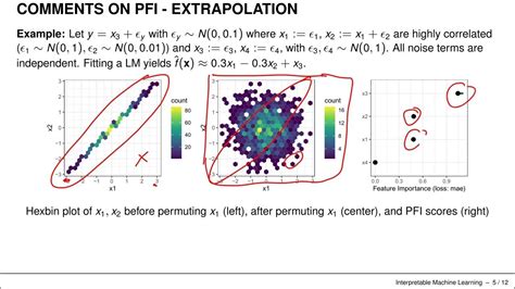 Interpretable Machine Learning Feature Importance Permutation Feature Importance Pfi Youtube