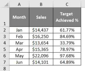 Add A Secondary Axis In Excel How To Add A Secondary Axis In Excel