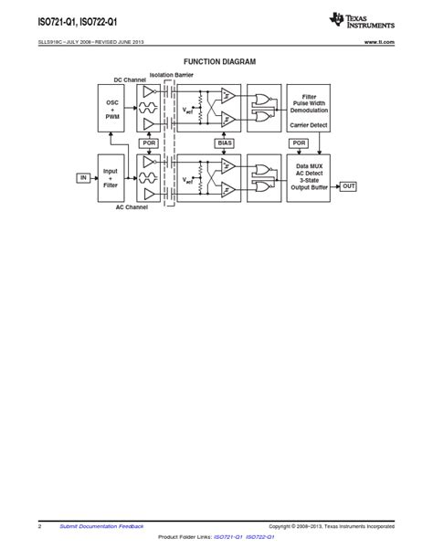 ISO721 Q1 Datasheet Isolators Equivalent Texas Instruments
