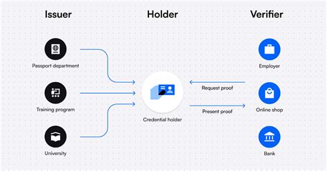 decentralized identifiers dids the ultimate beginner s guide 2025