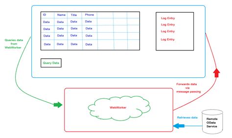 Intro To Angular 2 Part 5 Webworkers Coding