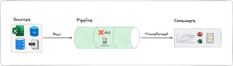 dataanalytics dbt datatransformation nika salehi