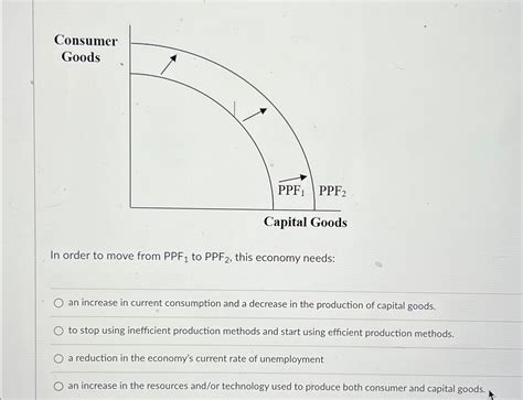 Solved Consumer Goodsin Order To Move From Ppf1 ﻿to Ppf2