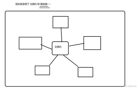 【javaee初阶】第五节网络原理之初始通信 上层调用下层 Csdn博客