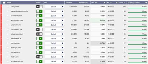Voluum Dsp Ultimate Source For Native Ads Servando Silva