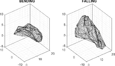 Figure 11 From Motion Classification Using Kinematically Sifted Acgan Synthesized Radar Micro