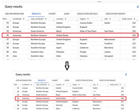 How To Handle Empty Fields In Ga4 Bigquery Optimize Smart