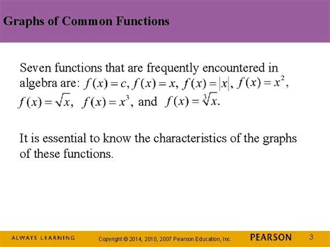 recap functions and their graphs transformations of functions